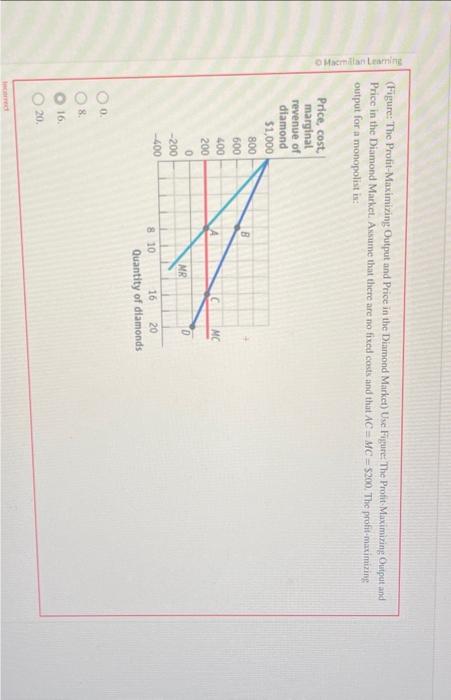 Solved (Figure: The Profit-Maximizing Output and Price in | Chegg.com