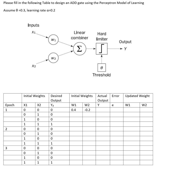 Solved Please fill in the following Table to design an ADD | Chegg.com