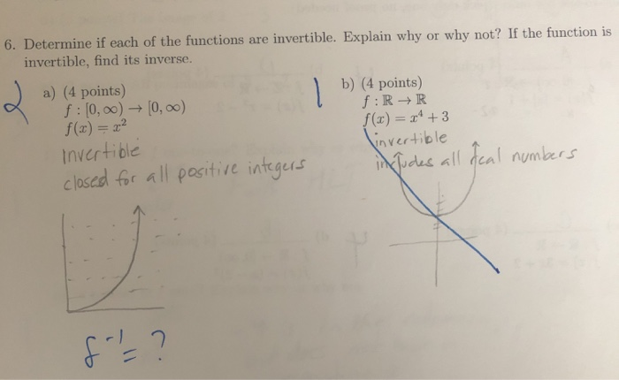 Solved Determine if each of the functions are invertible. | Chegg.com