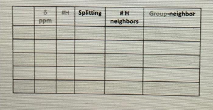 Solved Splitting Group-neighbor Рpm neighbors NMR | Chegg.com