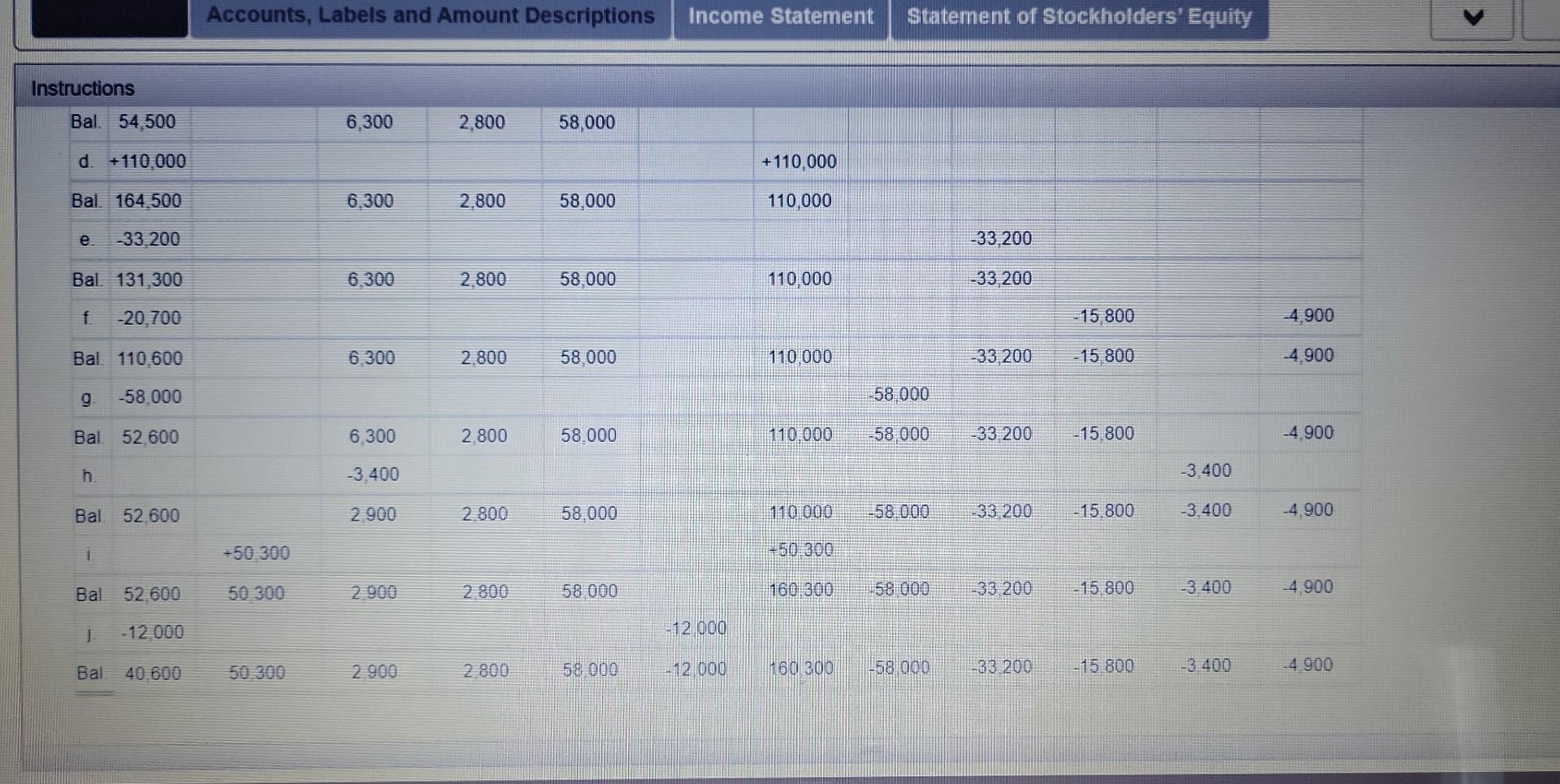 Solved transaction for July follow:InstructionsRequired: 1. | Chegg.com