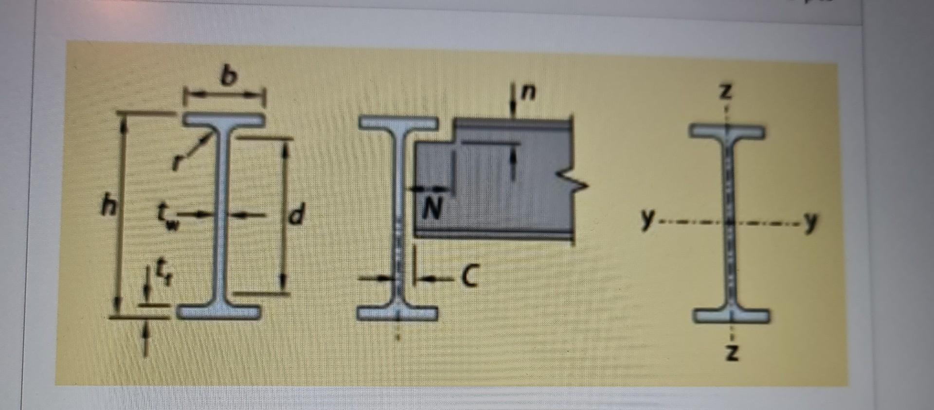 Solved What is the shear resistance of a universal beam (UB) | Chegg.com