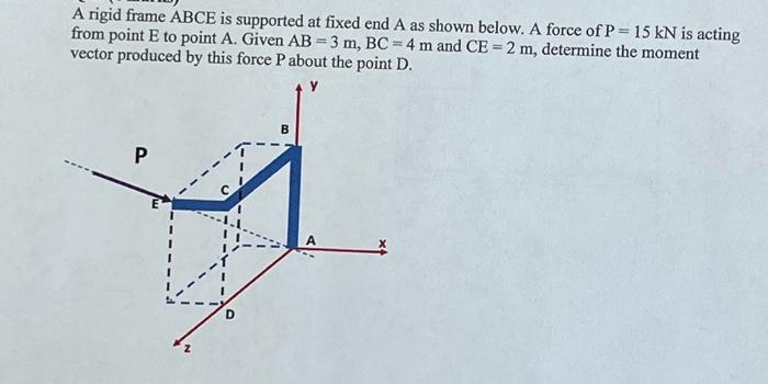 Solved A rigid frame ABCE is supported at fixed end A as | Chegg.com