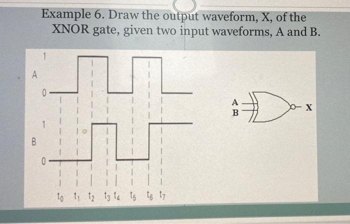 Solved Example 6. Draw the output waveform, X, of the XNOR | Chegg.com