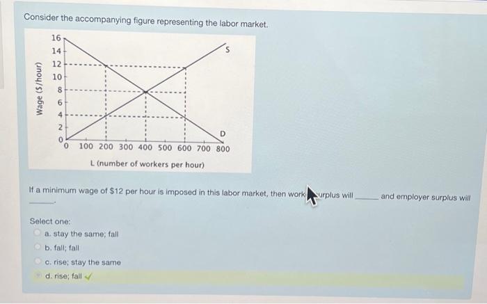 Solved Consider the accompanying figure representing the | Chegg.com