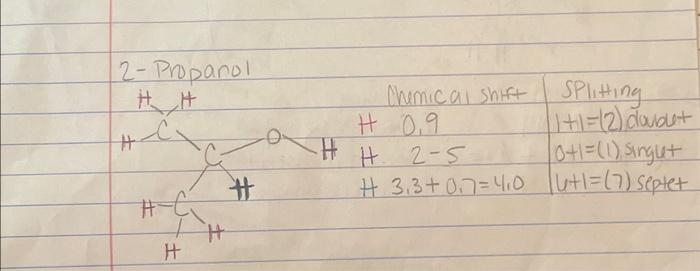 Solved create H1 NMR tables for all using the table given. | Chegg.com