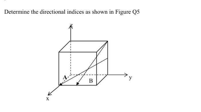 Solved Determine the directional indices as shown in Figure | Chegg.com
