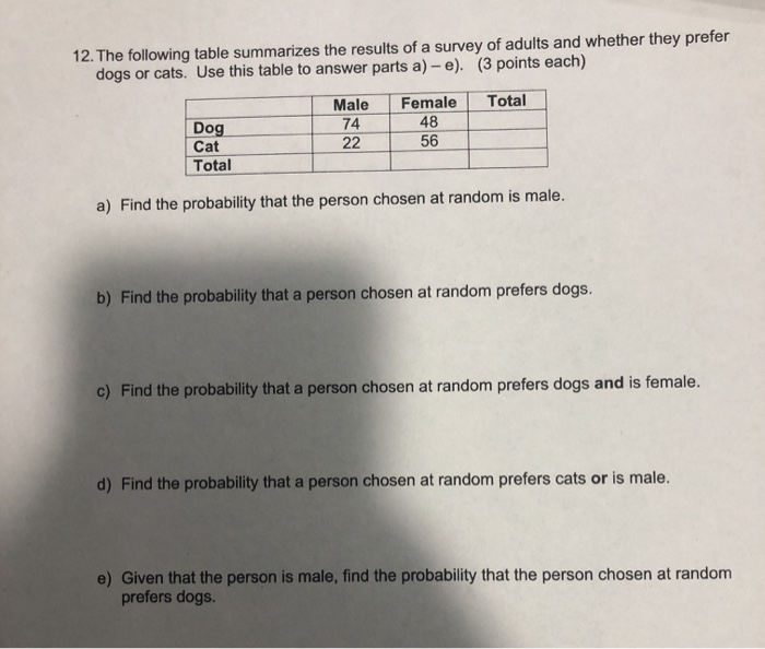 Solved 12. The following table summarizes the results of a | Chegg.com