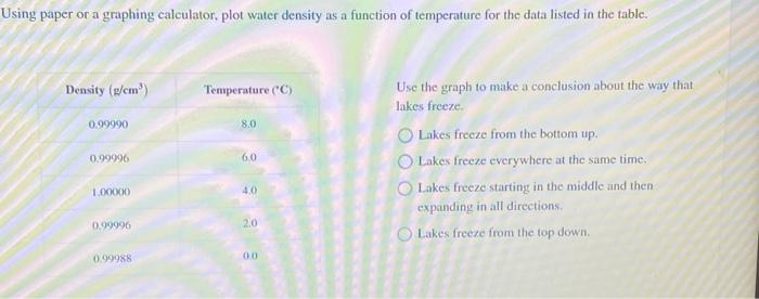 Solved Jsing paper or a graphing calculator, plot water | Chegg.com