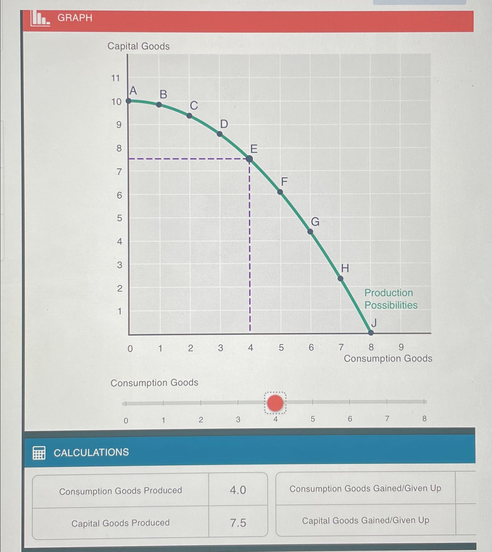 Solved GRAPHConsumption GoodsCALCULATIONSConsumption Goods | Chegg.com