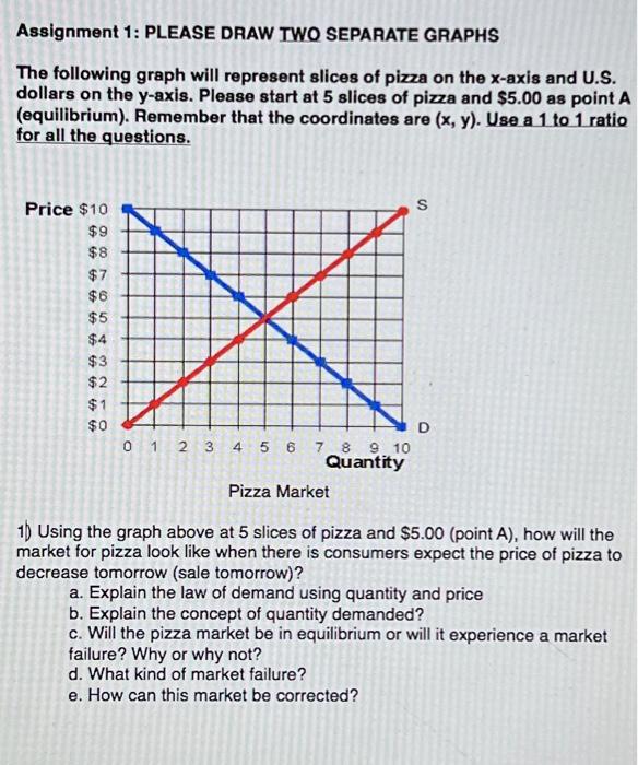 Solved please answer the question AND GRAPH! my 3rd time | Chegg.com
