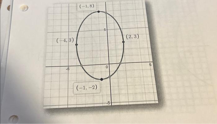 Solved write in standard form | Chegg.com