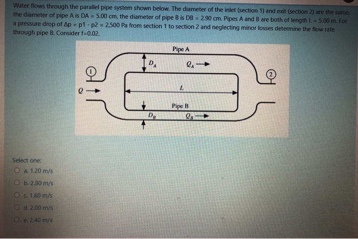 Solved Water flows through the parallel pipe system shown | Chegg.com