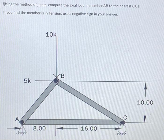 Solved Using the method of joints, compute the axial load in | Chegg.com