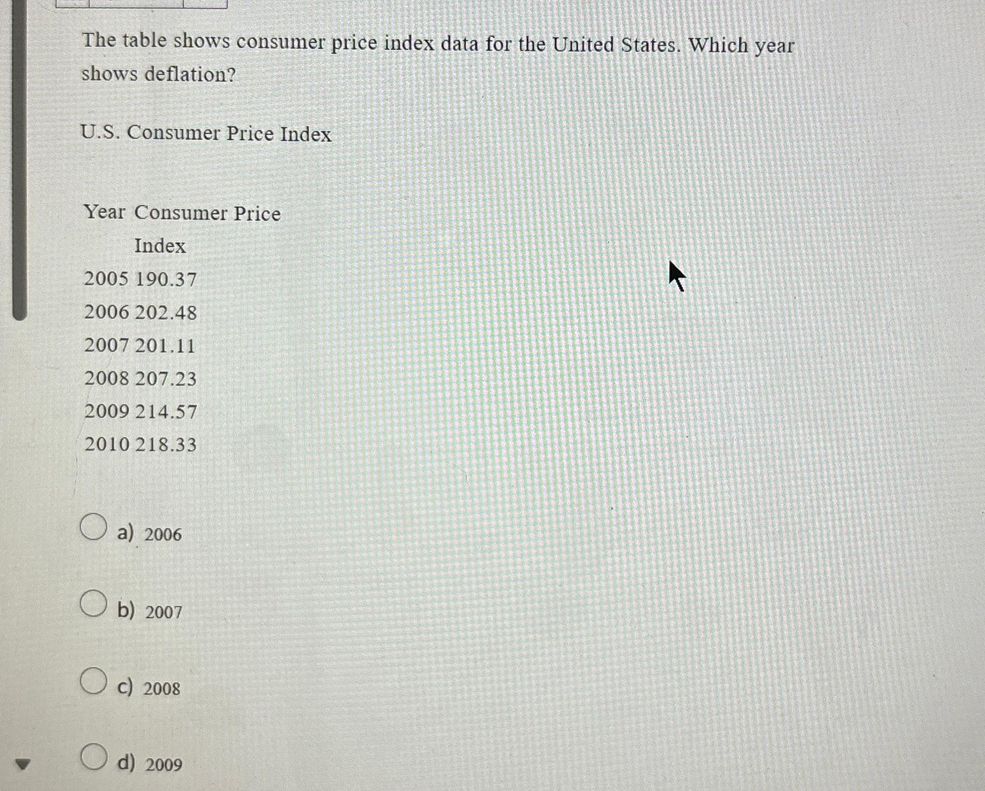 Solved The table shows consumer price index data for the | Chegg.com