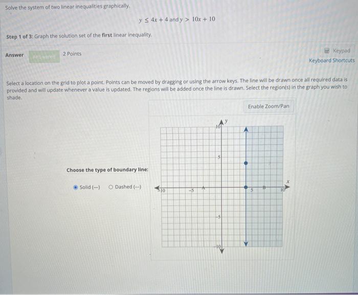 Solved 1.) Solve the system of two linear inequalities | Chegg.com