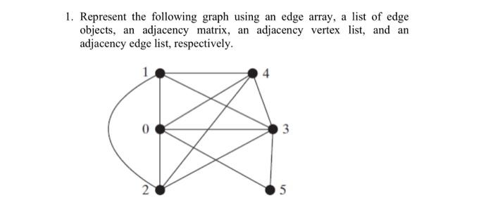 Solved 1. Represent the following graph using an edge array, | Chegg.com