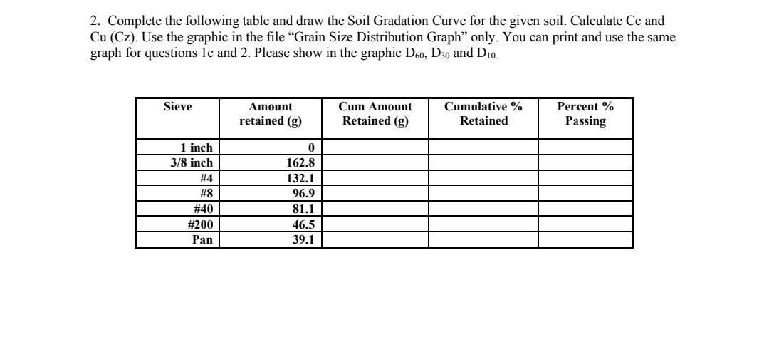 Solved 2. Complete the following table and draw the Soil | Chegg.com