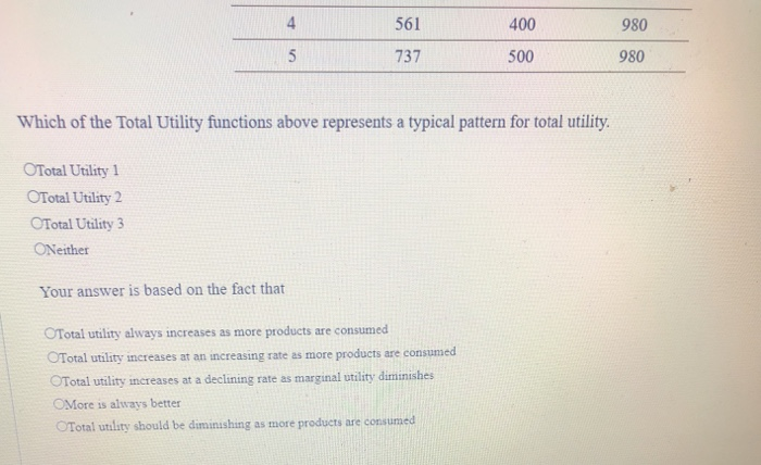 Solved The table below shows various Total Utility functions | Chegg.com