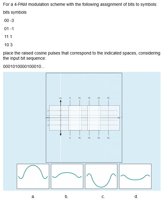 Solved For a 4-PAM modulation scheme with the following | Chegg.com