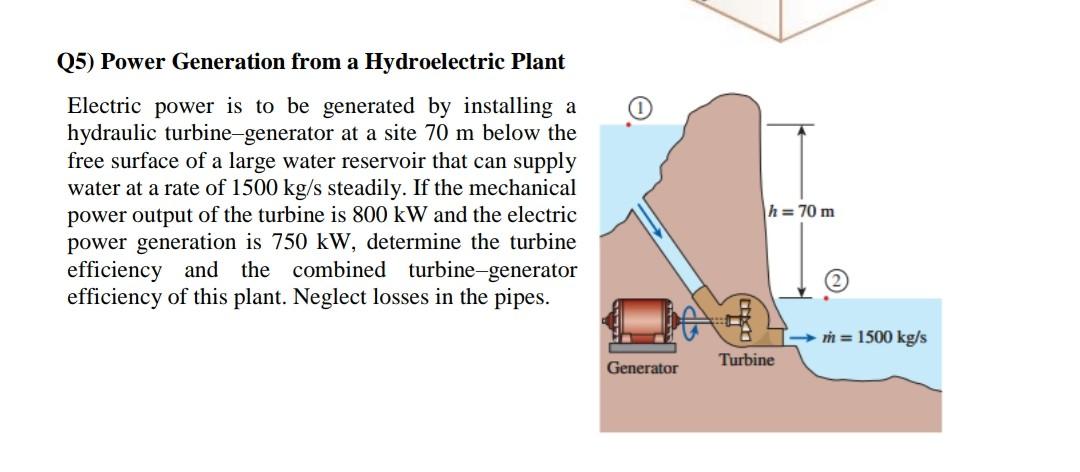 Solved Q5) Power Generation from a Hydroelectric | Chegg.com