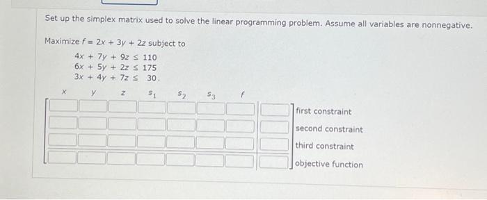 Solved Set up the simplex matrix used to solve the linear | Chegg.com