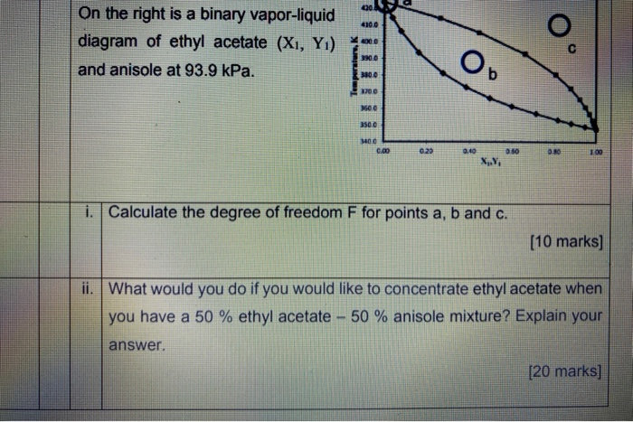 Solved 20 4100 On the right is a binary vapor-liquid diagram | Chegg.com