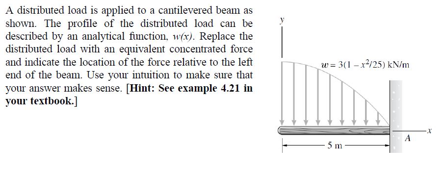 Solved A distributed load is applied to a cantilevered beam | Chegg.com