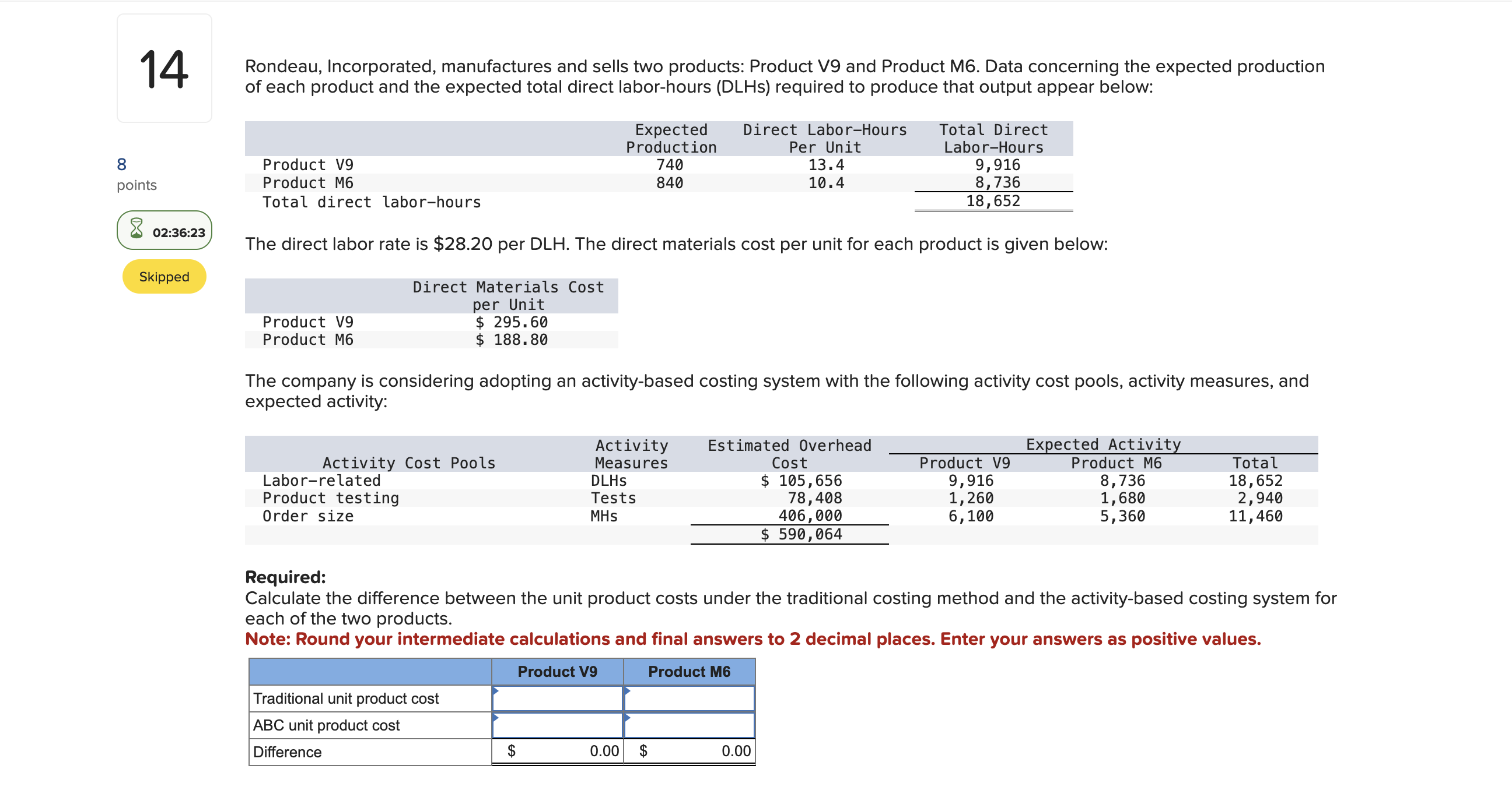 Solved Rondeau, Incorporated, manufactures and sells two | Chegg.com