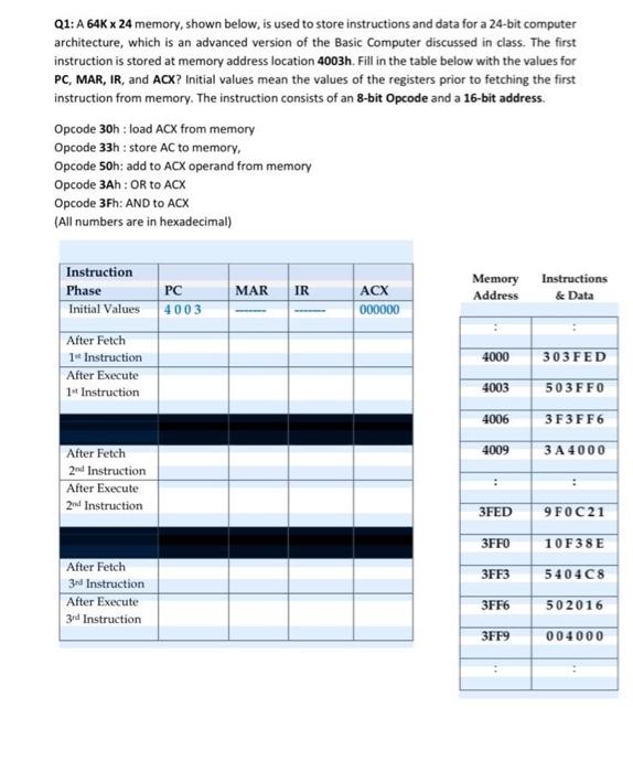 Solved Q1: A 64K ×24 memory, shown below, is used to store | Chegg.com