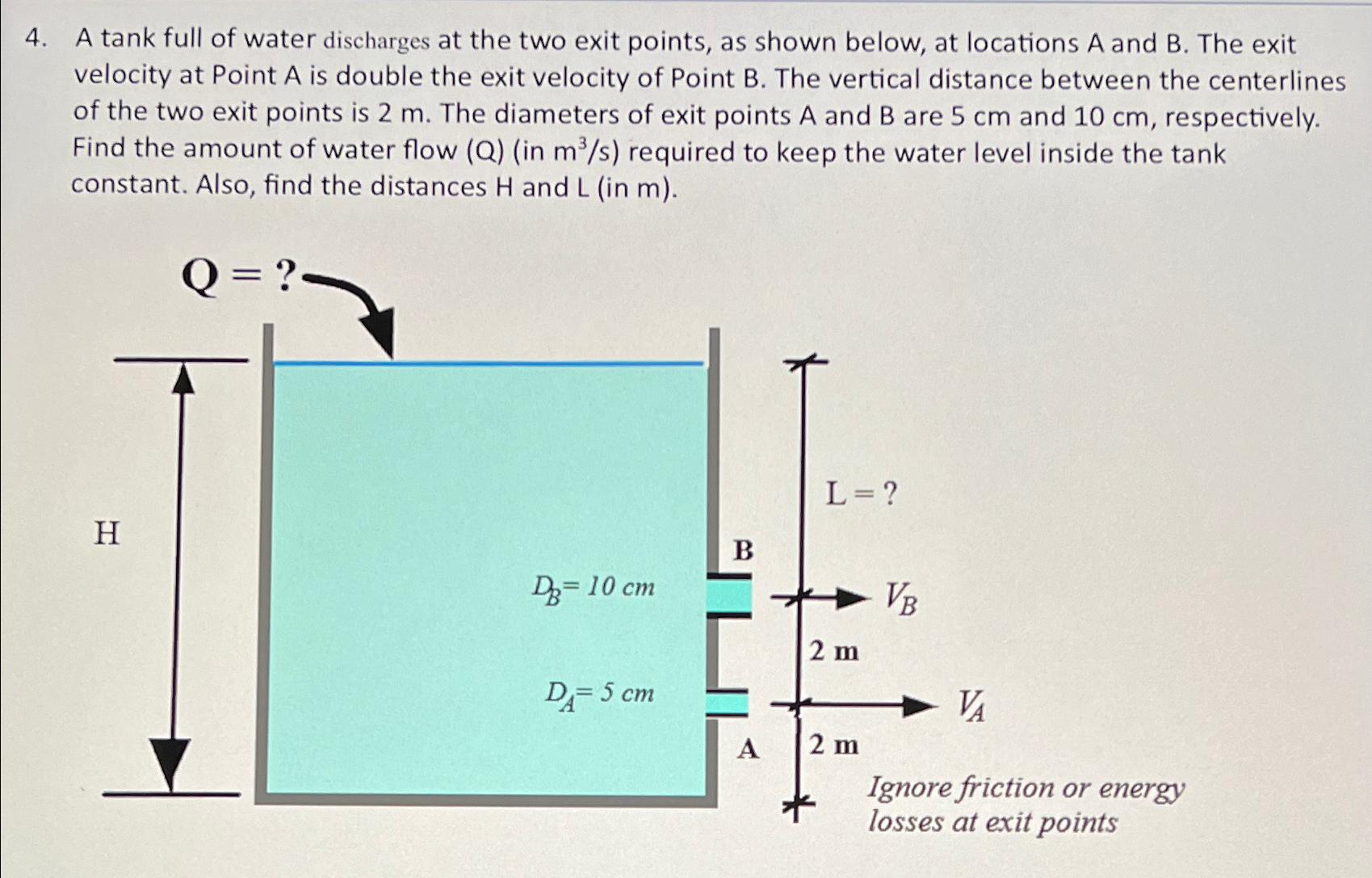 Solved A tank full of water discharges at the two exit | Chegg.com