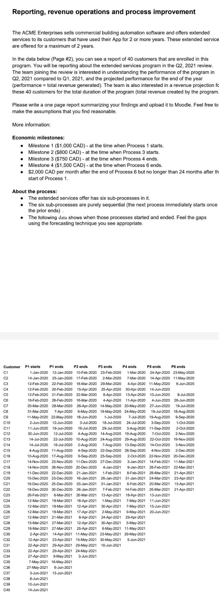 Solved Reporting, revenue operations and process improvement | Chegg.com