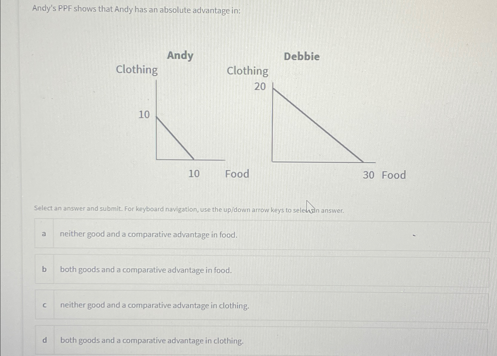 Solved Andy's PPF shows that Andy has an absolute advantage | Chegg.com