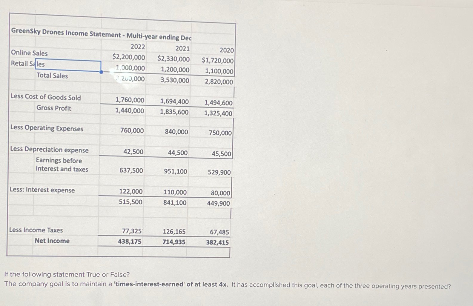 Solved If the following statement True or False?The company | Chegg.com
