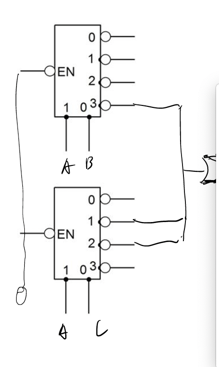 Solved Use the two 2-to-4 ﻿decoders and a minimal number of | Chegg.com