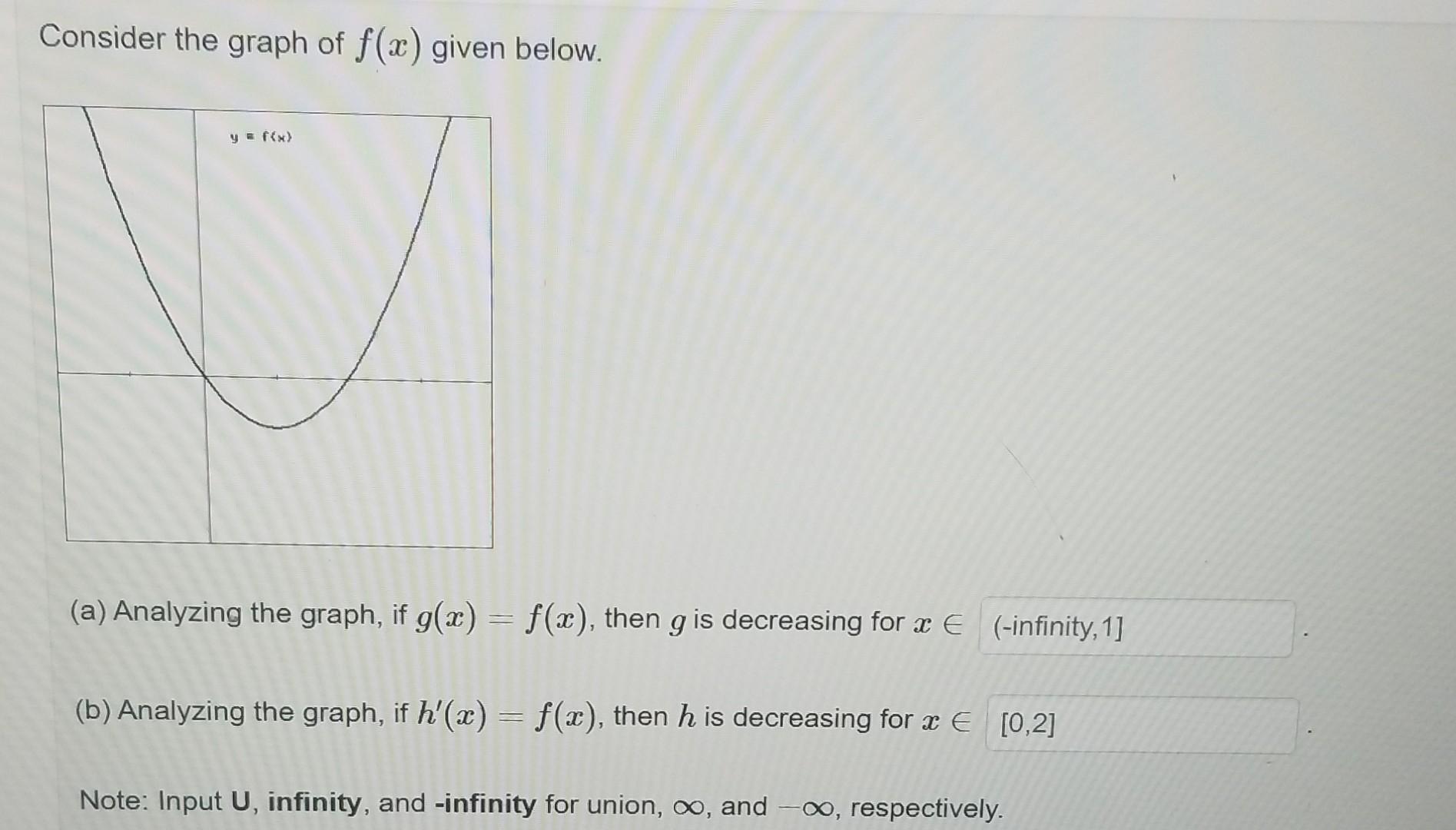 Solved Consider the graph of f(x) given below. (a) Analyzing | Chegg.com
