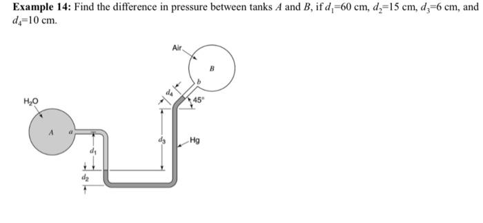 Solved Example 14: Find the difference in pressure between | Chegg.com