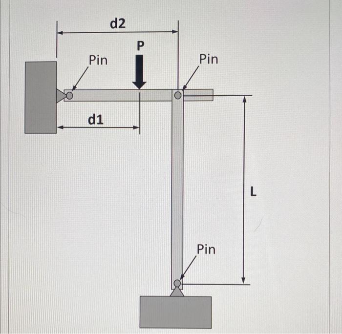 Solved A horizontal link has a load of P=1,775lbs applied at | Chegg.com