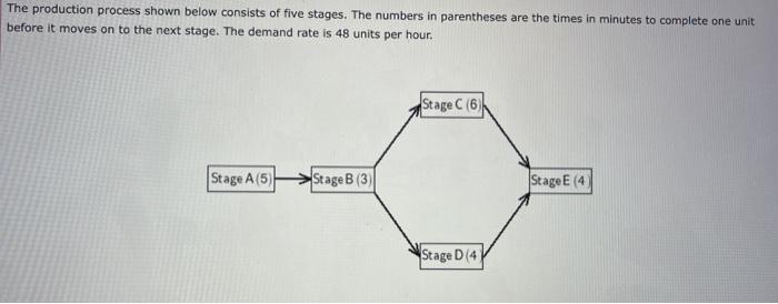 Solved The production process shown below consists of five | Chegg.com