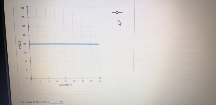 Solved Refresh Your Math & Graphing Skills Because different | Chegg.com
