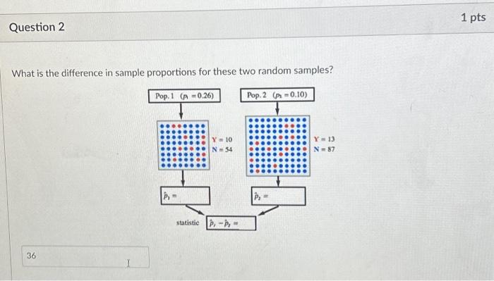 Solved What is the difference in sample proportions for | Chegg.com