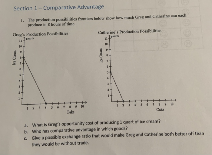 Solved Section 1- Comparative Advantage 1. The production | Chegg.com