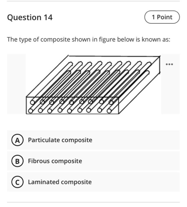 Solved Question 14 1 Point The type of composite shown in | Chegg.com