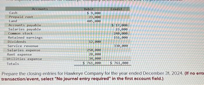 Solved Journal entry worksheet Record the entry to close | Chegg.com
