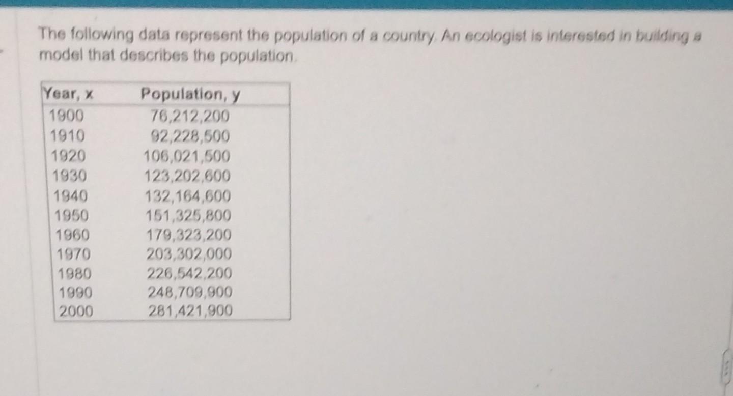 Solved The following data represent the population of a | Chegg.com
