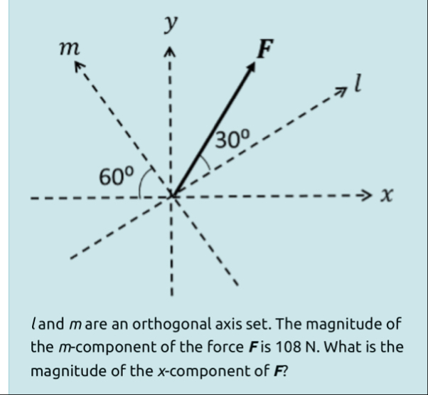 Solved land m ﻿are an orthogonal axis set. The magnitude of | Chegg.com