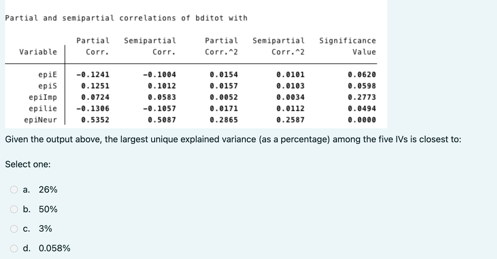 Solved Given the output above, the largest unique explained | Chegg.com