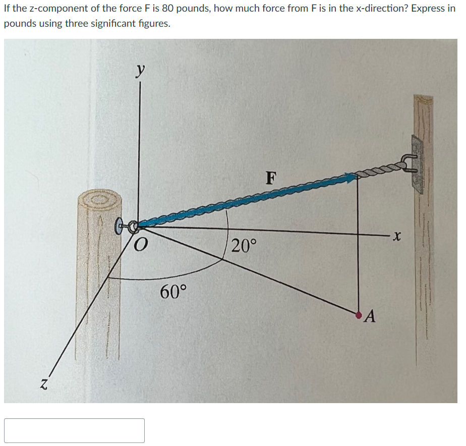 Solved If the z-component of the force F is 80 ﻿pounds, how | Chegg.com