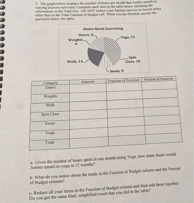 Solved 5. The graph below displays the number of hours per | Chegg.com