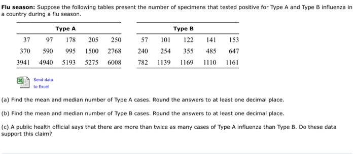 Solved Flu season: Suppose the following tables present the | Chegg.com
